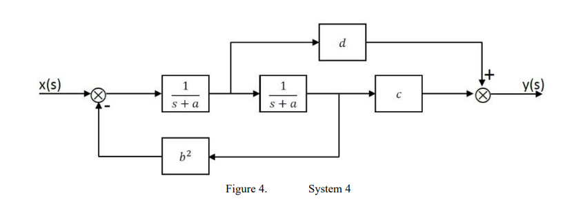 Solved reduce this system to one transfer function then, | Chegg.com