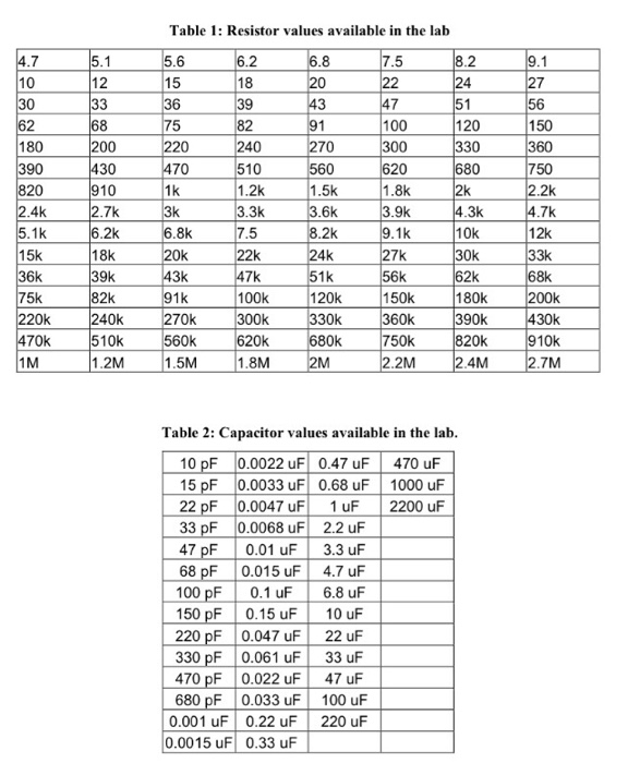 Solved AM Demodulation: Design the envelope detector shown | Chegg.com