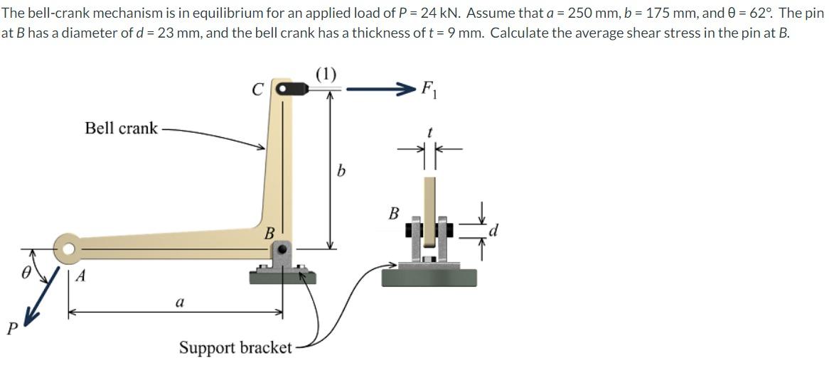Solved The bell-crank mechanism is in equilibrium for an | Chegg.com