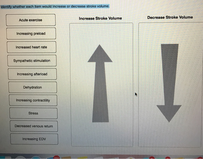 Solved Identify whether each item would increase or decrease | Chegg.com Solved Identify whether each item would increase or decrease | Chegg.com