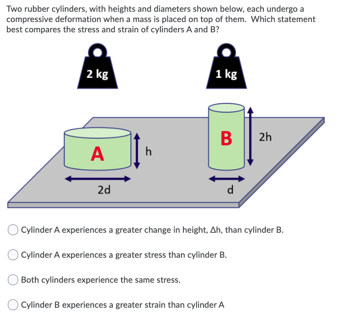 Solved Two rubber cylinders, with heights and diameters | Chegg.com