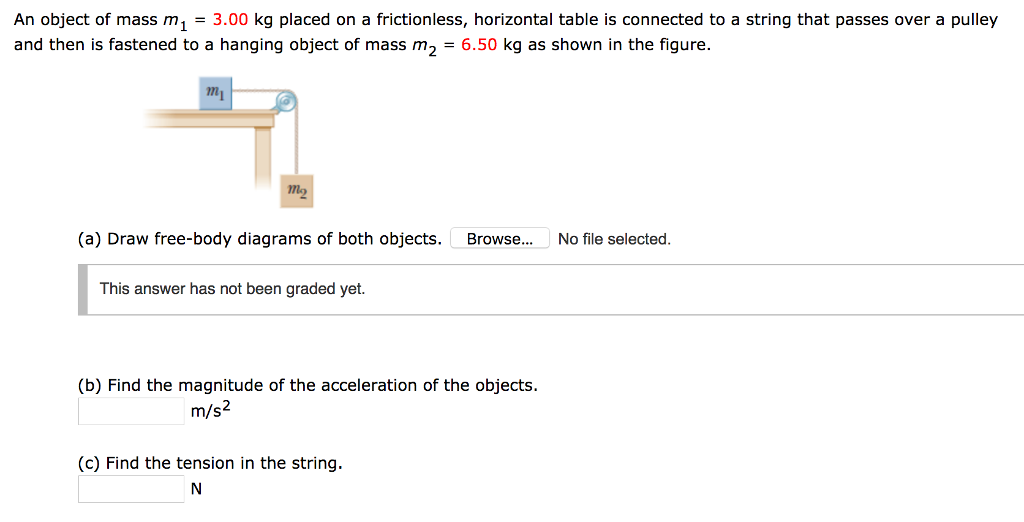 Solved An object of mass m1 -3.00 kg placed on a | Chegg.com