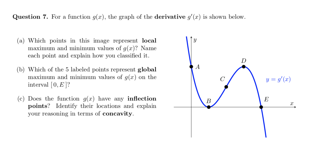 Solved Question 7. For a function g(x), the graph of the | Chegg.com