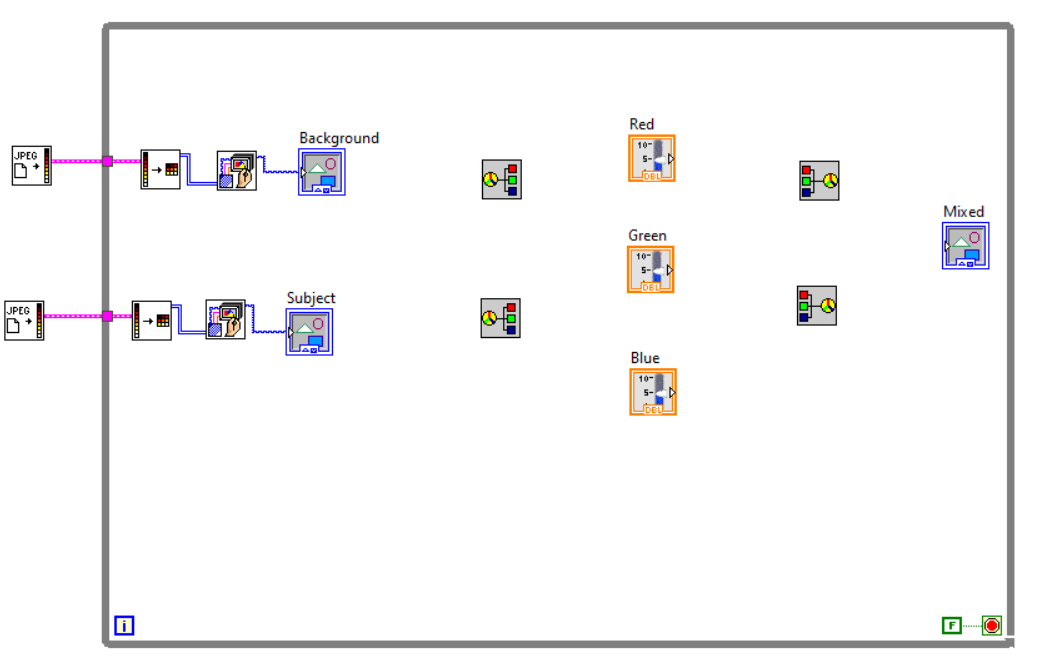 How to create a “green screen” image processing | Chegg.com
