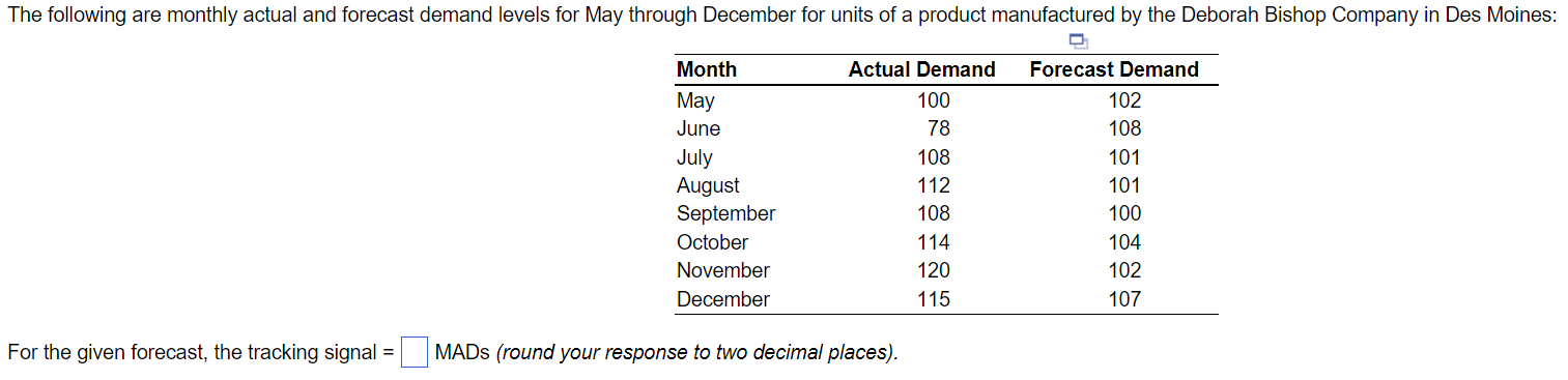 Solved For the given forecast, the tracking signal = MADs | Chegg.com