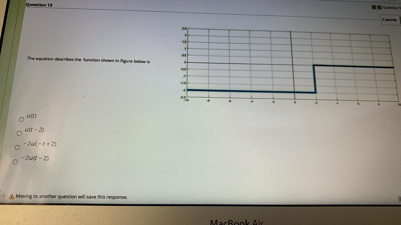 Solved Question 13 Question 1 2 points 2.5 2 1.5 1 0.5 The | Chegg.com