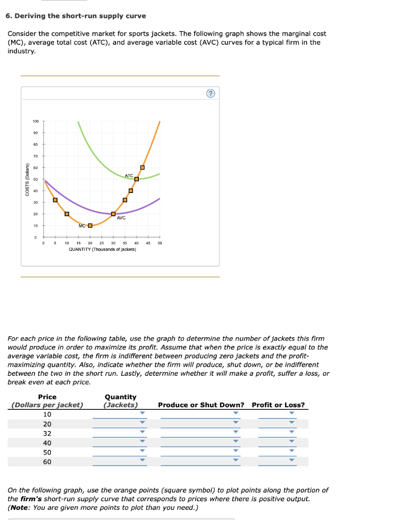 Solved 6. Deriving the short-run supply curve Consider the | Chegg.com