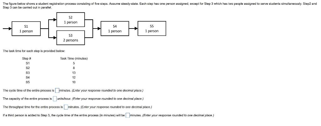 Solved Step 3 can be carried out in parallel. The task time | Chegg.com