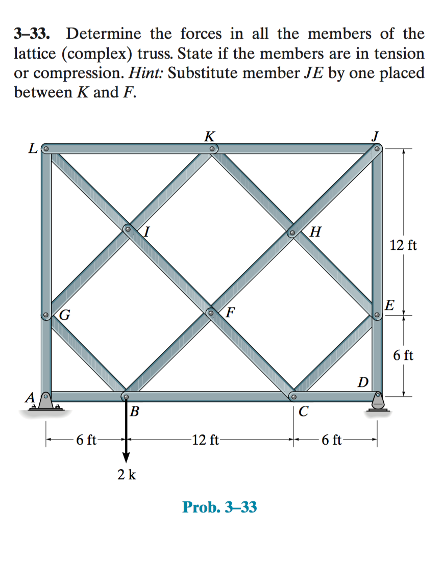 Solved Determine the forces in all the members of the | Chegg.com