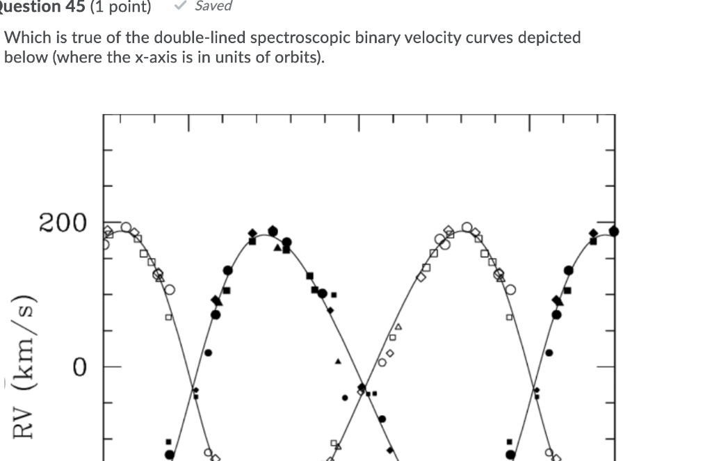Solved Question 45 (1 point) Saved Which is true of the | Chegg.com