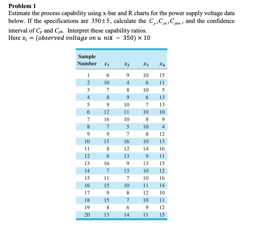 Solved Problem 1 Estimate the process capability using x-bar | Chegg.com
