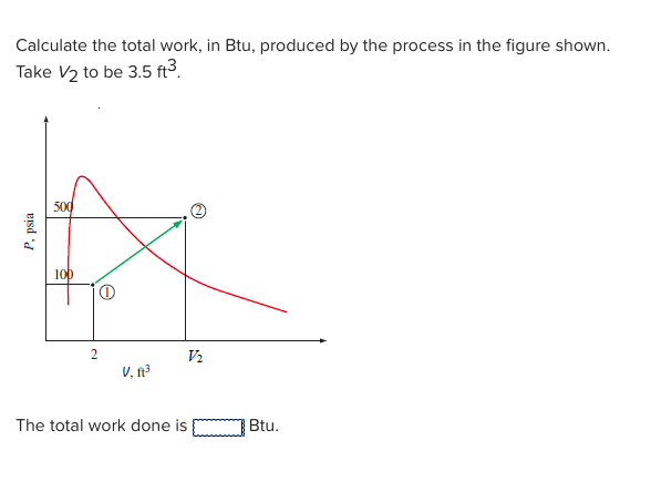 Solved Calculate the total work, in Btu, produced by the | Chegg.com
