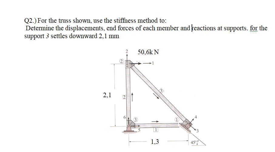 Q2.) For the truss shown, use the stiffness method | Chegg.com