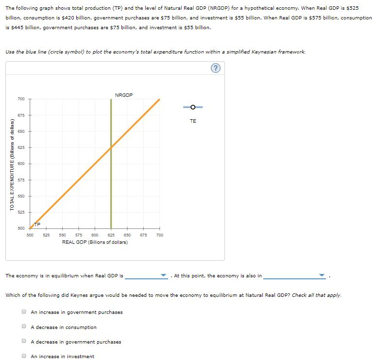 Solved The following graph shows total production (TP) and | Chegg.com