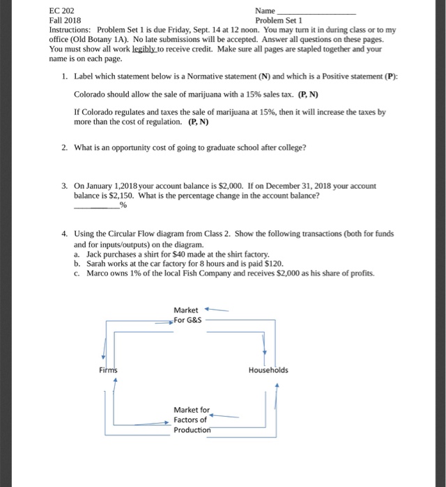 Refer To The Diagram Which Of The Following Is A Normative Statement ...