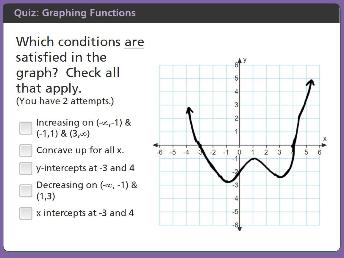 Solved Quiz: Graphing Functions Which conditions are | Chegg.com