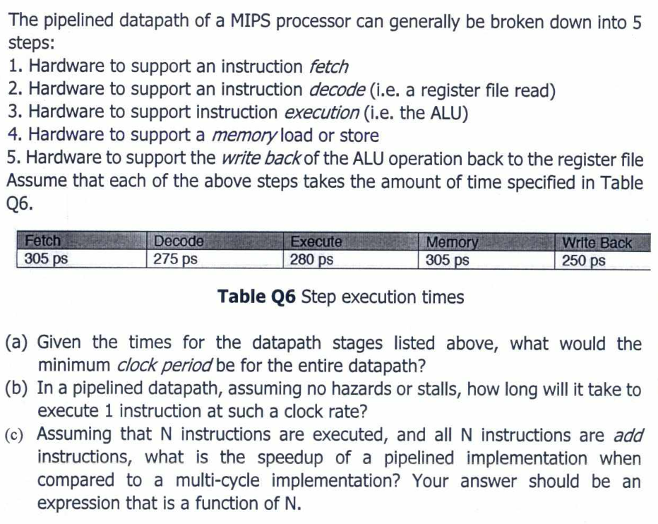 Solved The pipelined datapath of a MIPS processor can | Chegg.com