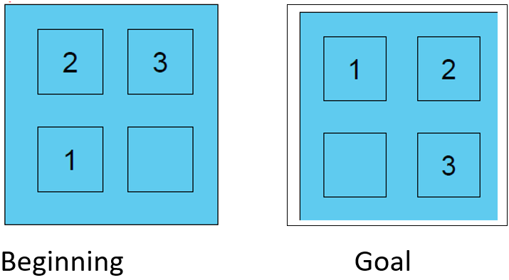 Solved 4 squares, 3 numbers and blank Purpose : The shortest | Chegg.com
