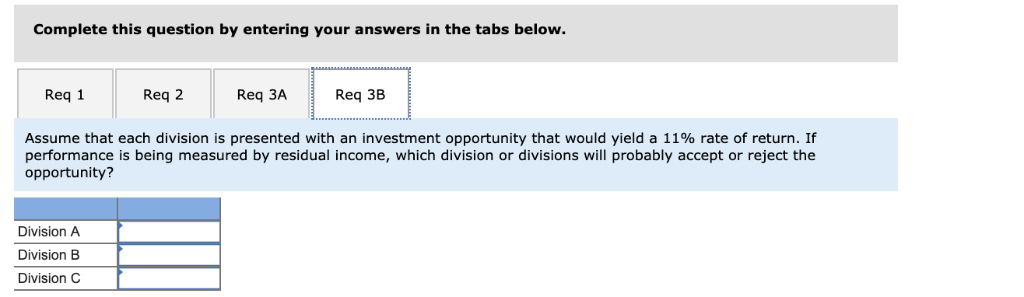 Solved Selected sales and operating data for three divisions | Chegg.com