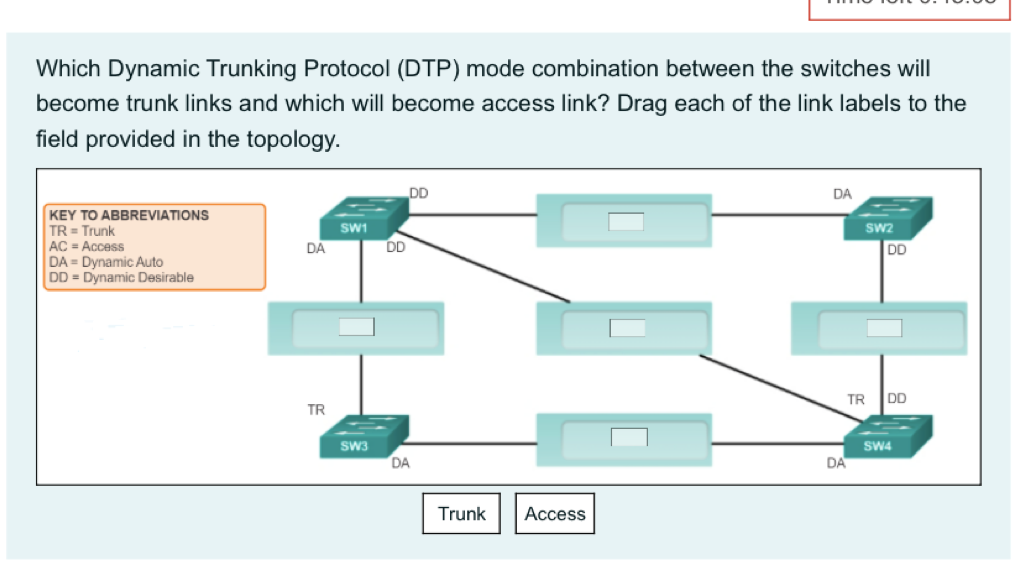 Solved Which Dynamic Trunking Protocol Dtp Mode