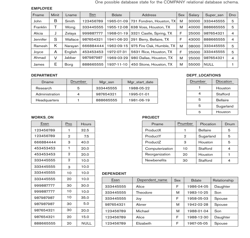 Solved In this project, you will be asked to enhance the | Chegg.com