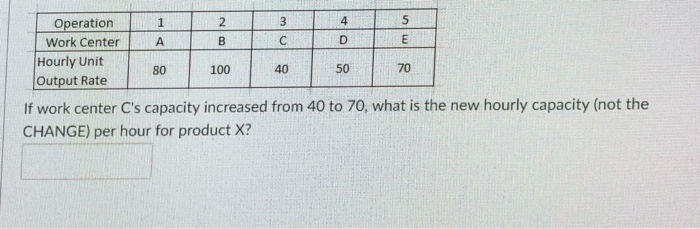 Solved Operation 4 Work Center Hourly Unit Output Rate 80 | Chegg.com