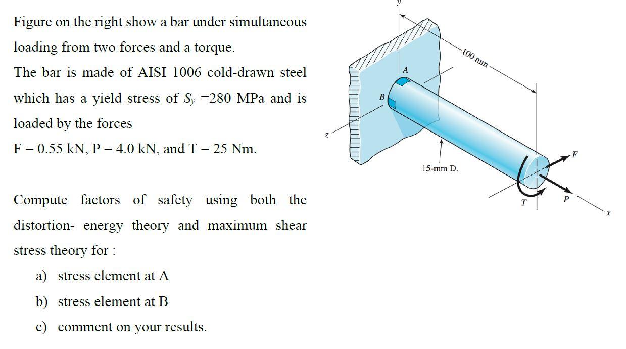 Solved Figure on the right show a bar under simultaneous | Chegg.com