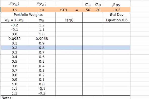 σs σB 50 20 STD PBS -0.2 Std Dev Equation 6.6 E(rp) | Chegg.com