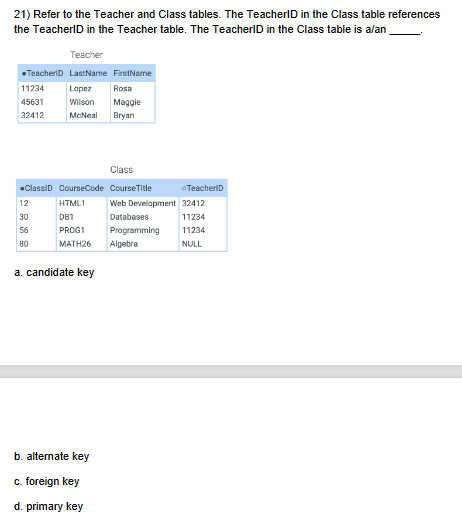 Solved 21) Refer to the Teacher and Class tables. The | Chegg.com