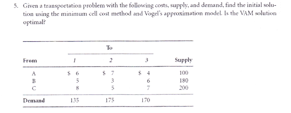 Solved 5. Given a transportation problem with the following | Chegg.com