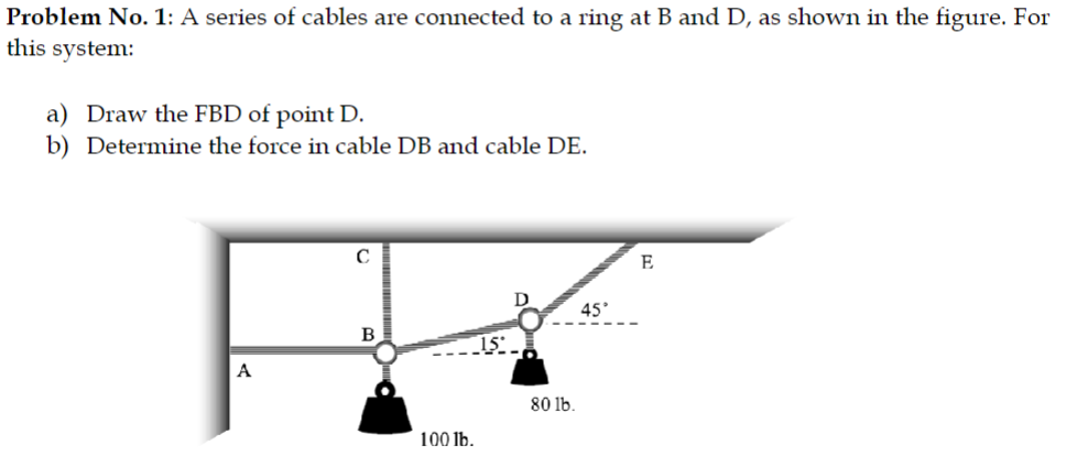 Solved Problem No. 1: A series of cables are connected to a | Chegg.com