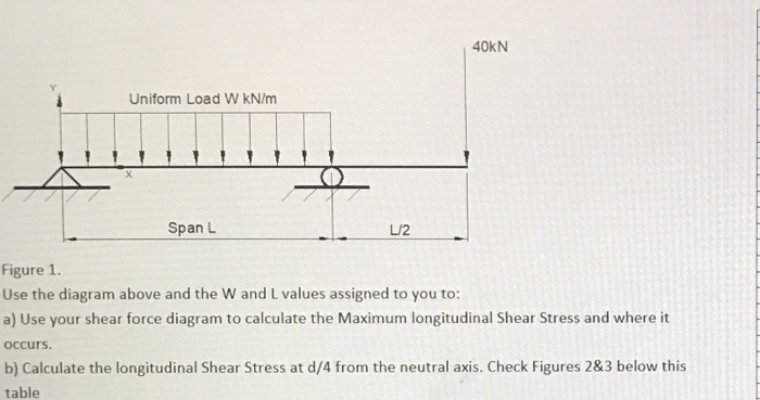 Solved Subject —> Mechanics Of Structure-2 | Chegg.com
