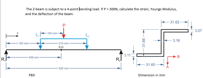 The Z-beam is subject to a 4-point bending load. If P | Chegg.com