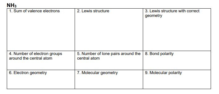 Solved How do I do the chart for NH3? | Chegg.com