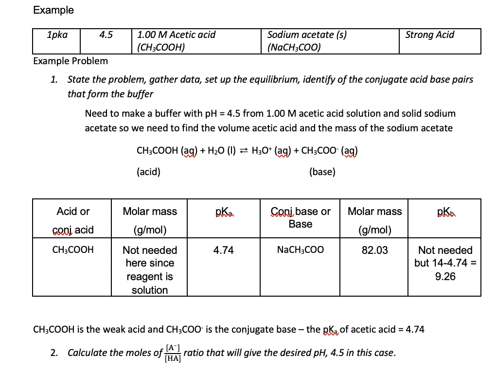 Solved Below are five buffer problems, but the first one is | Chegg.com