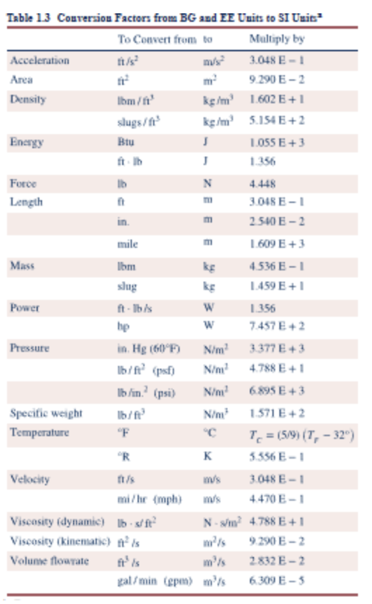 Solved Make use of Table 1.3 to express the following | Chegg.com