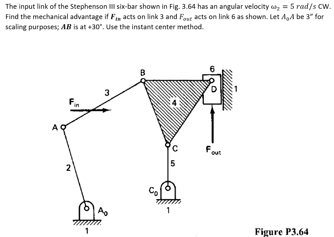 Solved The input link of the Stephenson III six-bar shown in | Chegg.com
