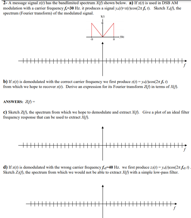 Solved 2- A message signal x(t) has the bandlimited spectrum | Chegg.com
