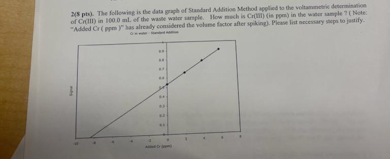 Solved 2(8 pts). The following is the data graph of Standard | Chegg.com