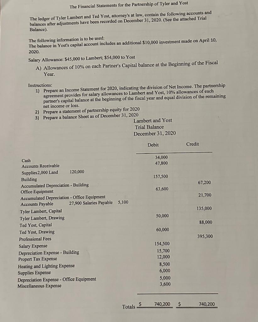 [Solved]: The Financial Statements for the Partnership of