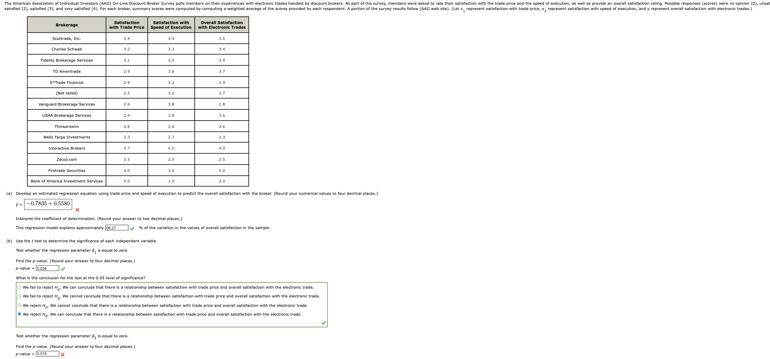 Solved (a) ﻿Develop an estimated regression equation using | Chegg.com
