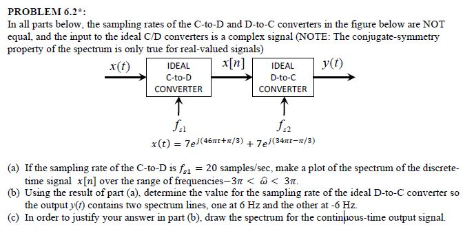Solved IDEAL C-to-D CONVERTER IDEAL D-to-C CONVERTER f. 1/1, | Chegg.com