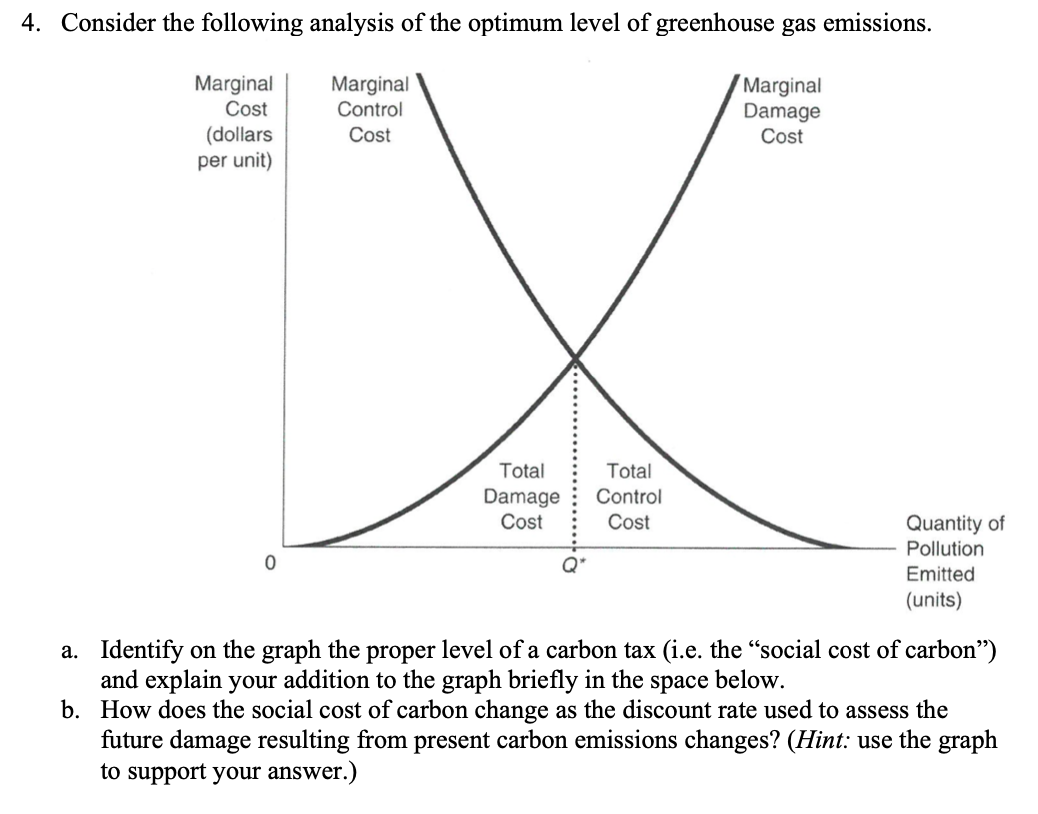 Solved 4. Consider the following analysis of the optimum | Chegg.com