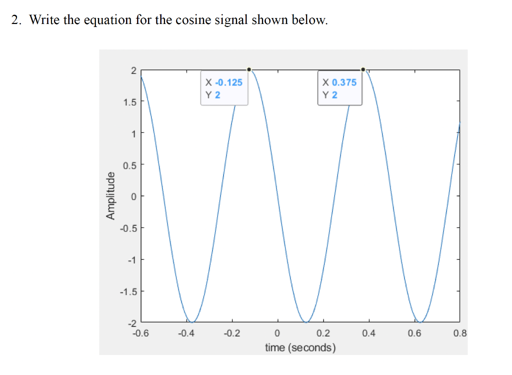 Solved 2. Write the equation for the cosine signal shown | Chegg.com