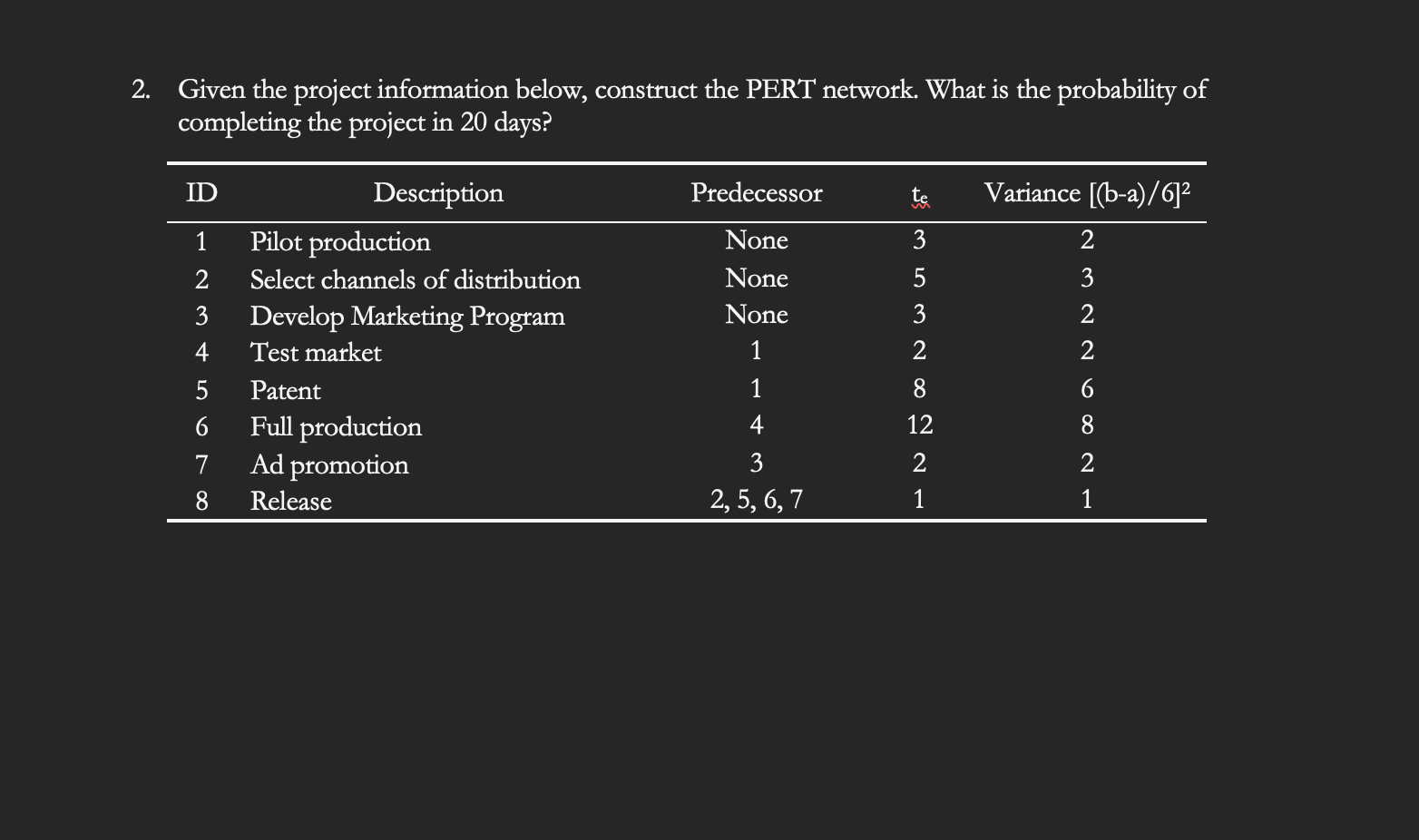 Solved Given the project information below, construct the | Chegg.com