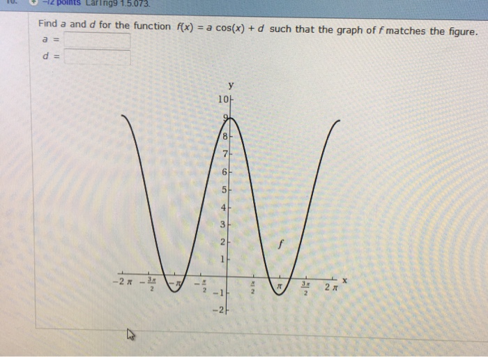 Solved Find a and d for the function f(x) = a cos(x) + d | Chegg.com