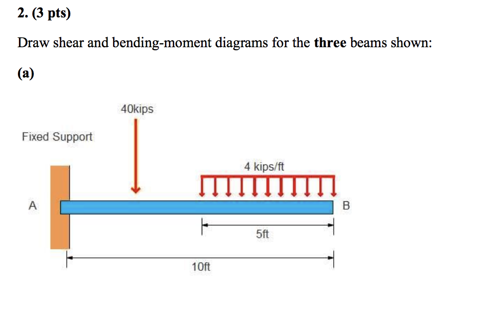Solved 2. (3 pts) Draw shear and bending-moment diagrams for | Chegg.com