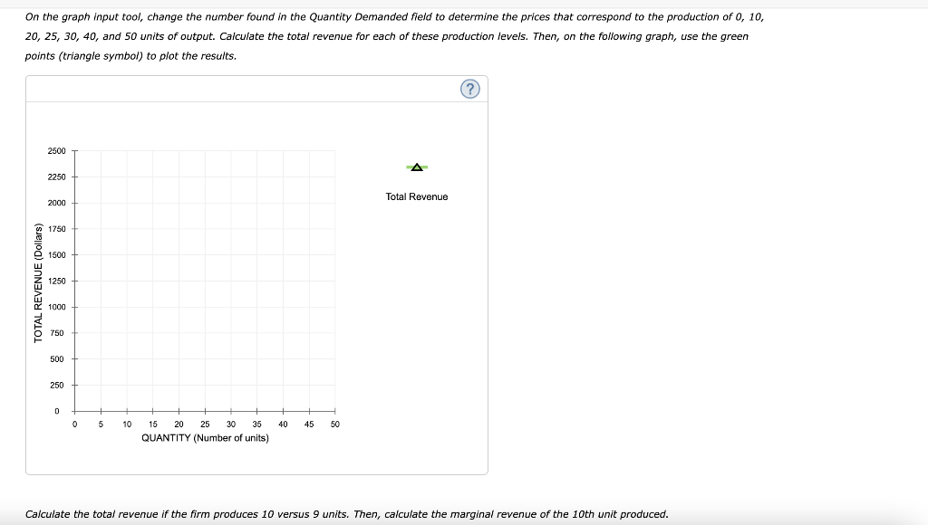 Use the graph input tool to help you answer the | Chegg.com