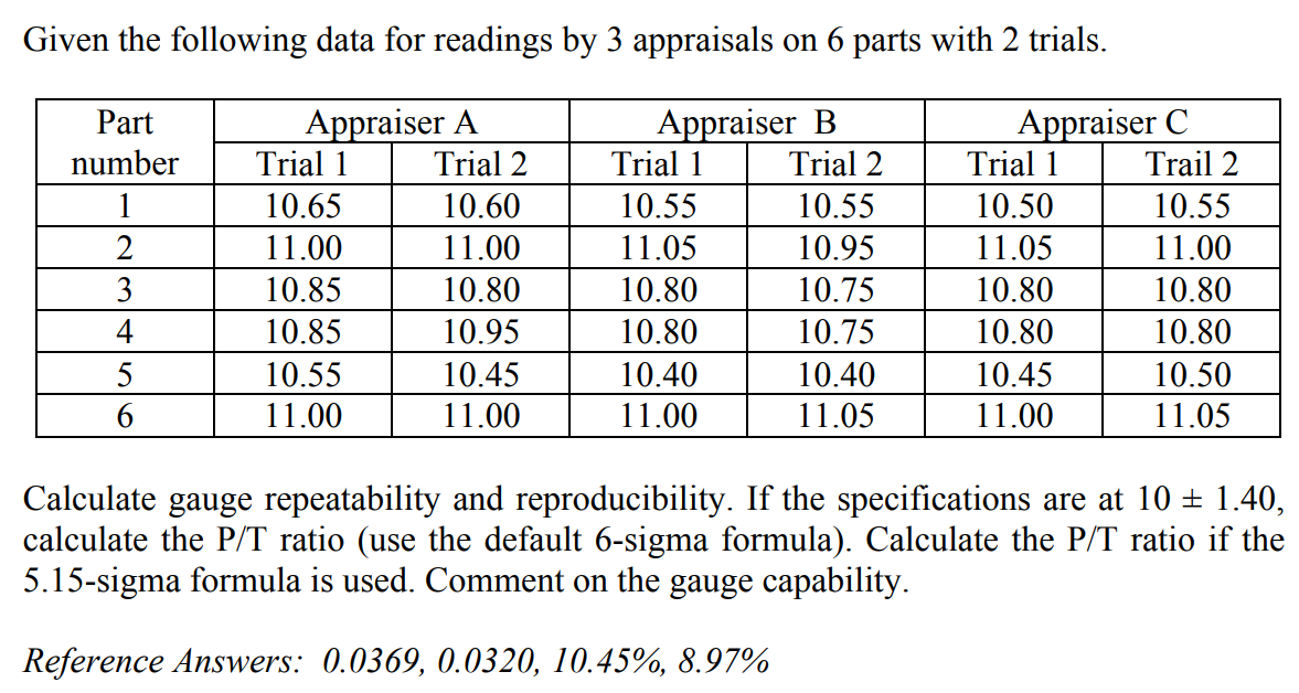 Given the following data for readings by 3 appraisals | Chegg.com