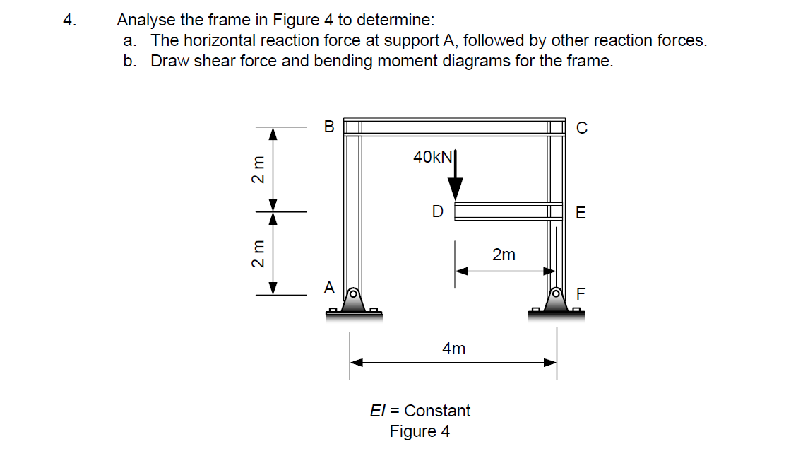 Solved 4. ﻿Analyse the frame in Figure 4 ﻿to determine: a. | Chegg.com